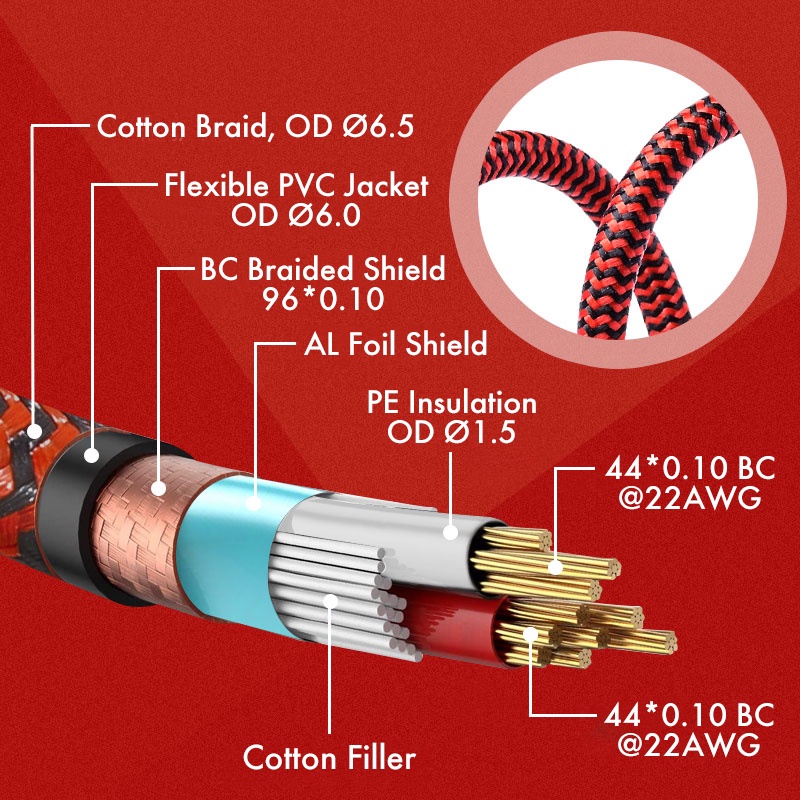 Golley LION 3.5mm 公頭轉雙 6.35mm 輔助電纜 1/4" TS 6.5 插孔公頭單聲道立體聲 Y | 蝦皮購物
