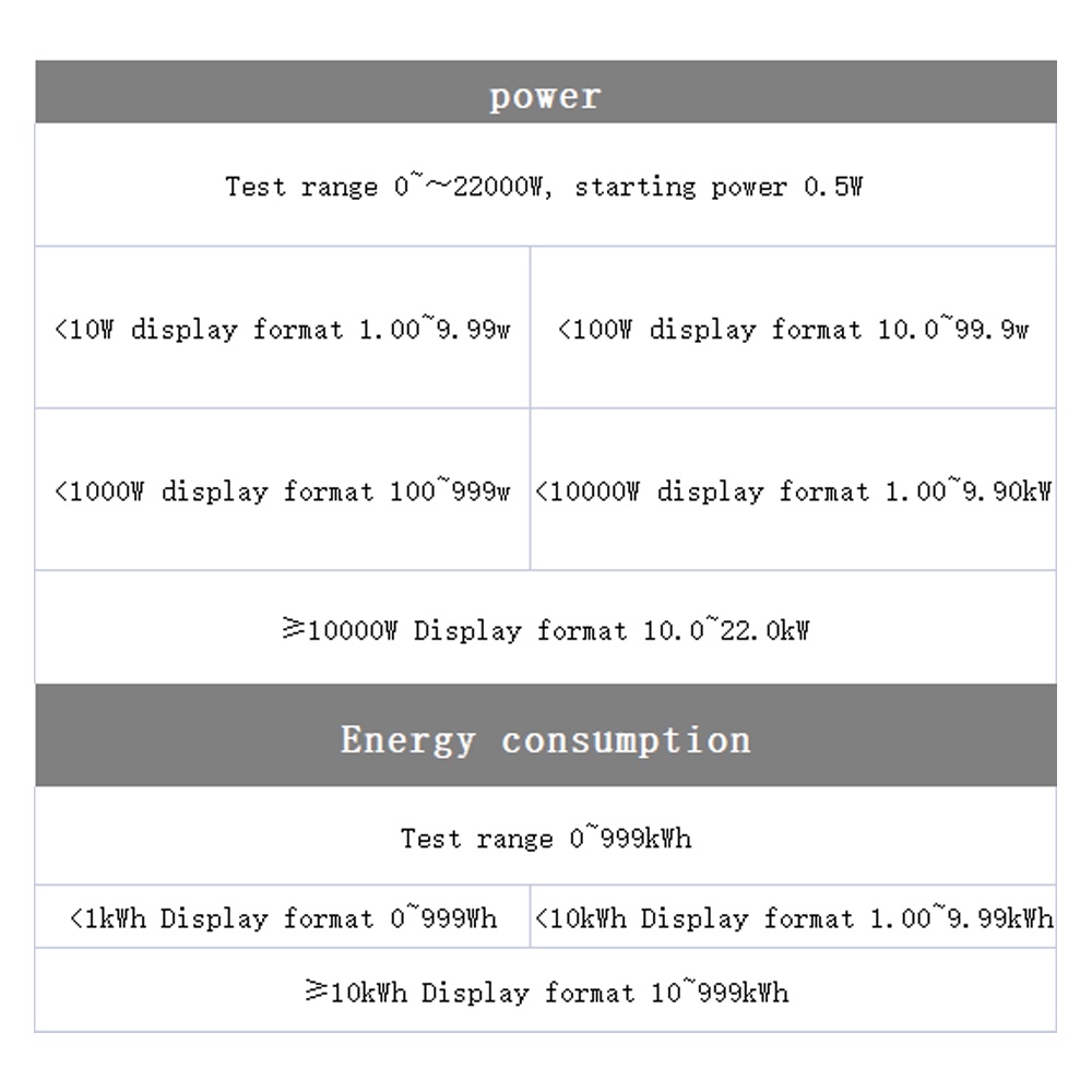 Pzem-020 PZEM-022 6in1 數字交流 80-260V 功率電能監測器電壓電流 KWh 功率計 | 蝦皮購物