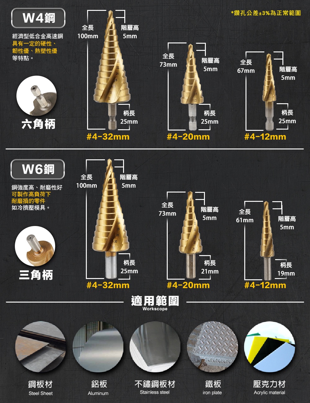 【機械堂】HSS鍍鈦階梯鑽頭(套組) 4241鋼 6542鋼 金字鑽 鐵皮 鋼材 金屬開孔 | 蝦皮購物