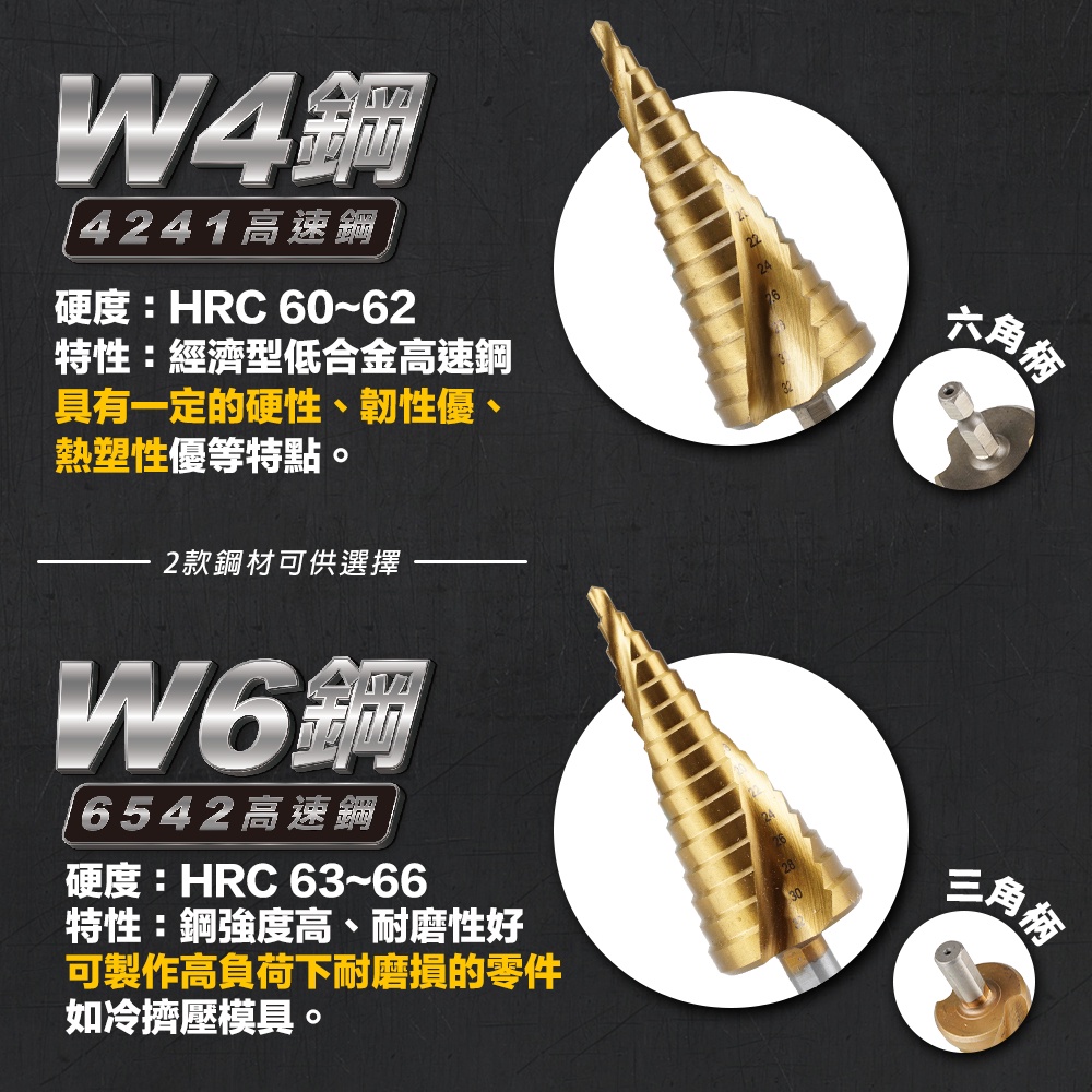 【機械堂】HSS鍍鈦階梯鑽頭(套組) 4241鋼 6542鋼 金字鑽 鐵皮 鋼材 金屬開孔 | 蝦皮購物