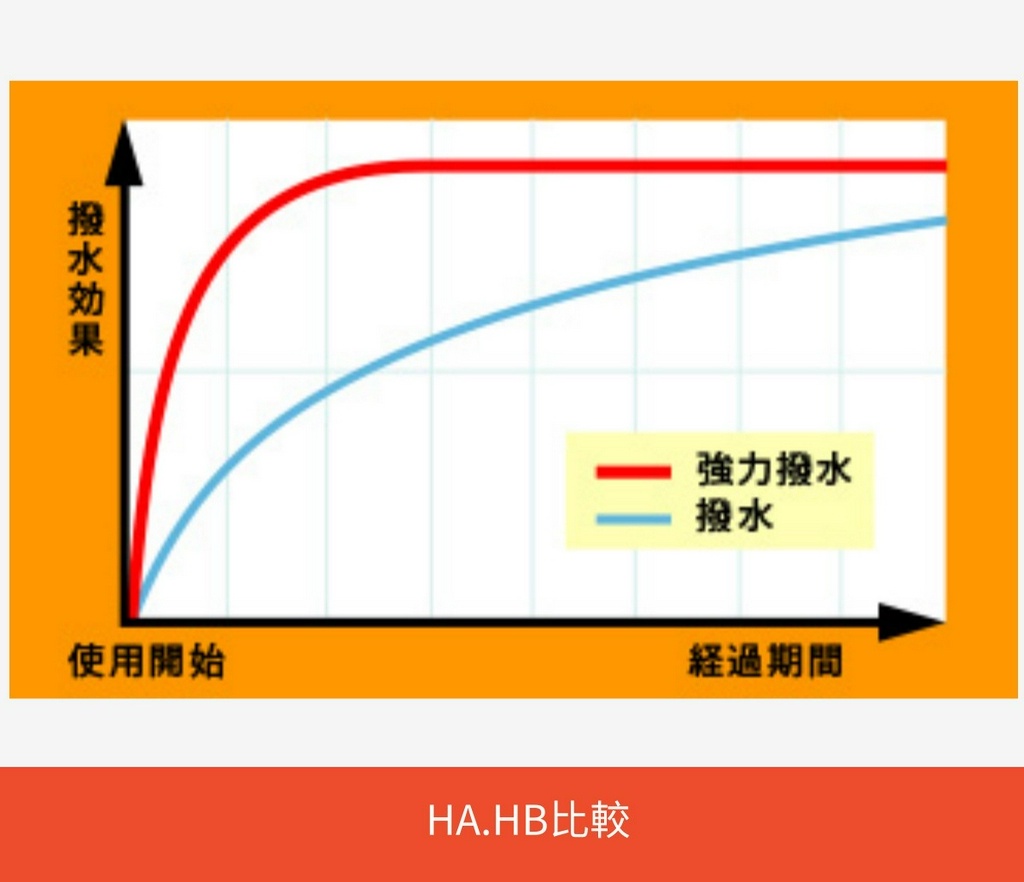 日本 NWB 9mm DW全系列雨刷膠條 強力潑水 潑水 膠條 雨刷 HA HB DW | 蝦皮購物