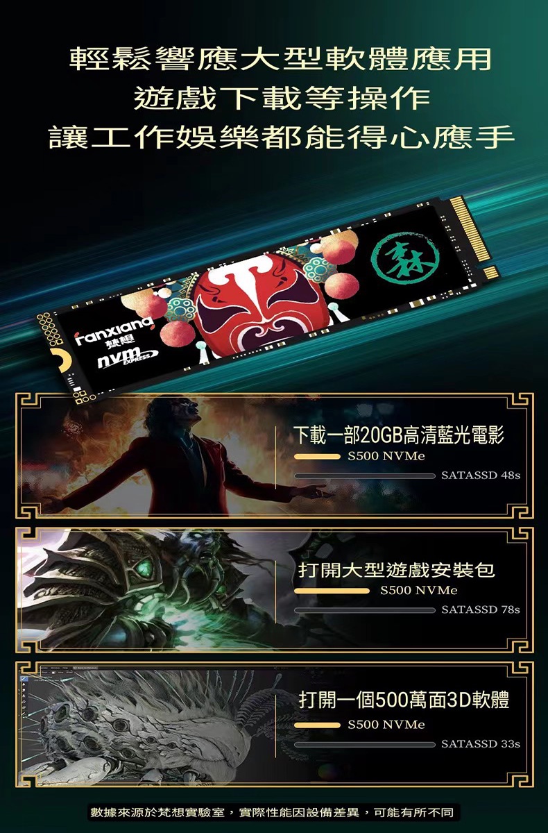 梵想USB S500pro SSD固態硬碟M.2 NVMe PCIe(讀3500MB/s寫3150MB/s) | 蝦皮購物