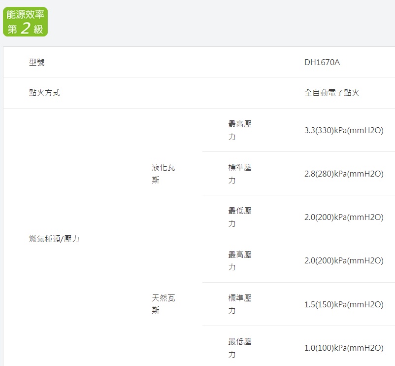 【私訊聊聊享優惠】櫻花牌 DH1670F 16L 智能恆溫熱水器 舊機換新機 DH1670 櫻花 1670 | 蝦皮購物