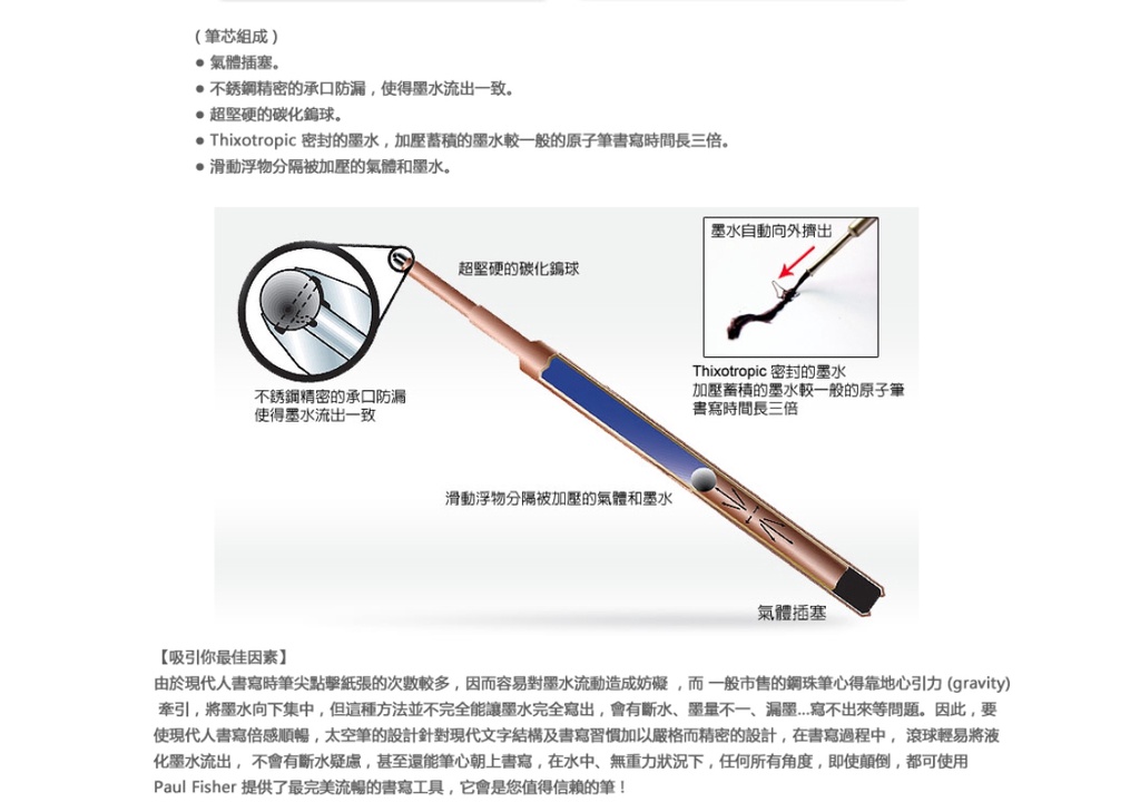 詮國 - Fisher Space Pen 細字替換筆芯 / 0.5mm / 黑色、藍色 / SPR4F、SPR1F | 蝦皮購物