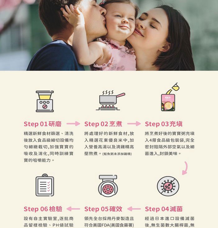 波堤寶寶 寶寶粥(多款可選)常溫粥(150gx5包|盒)5盒組 | 蝦皮購物