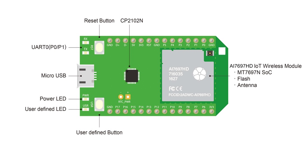 iCShop- Circus 7697D 雙頻 2.4G/5G WIFI IOT 物聯網 Arduino Linkit | 蝦皮購物