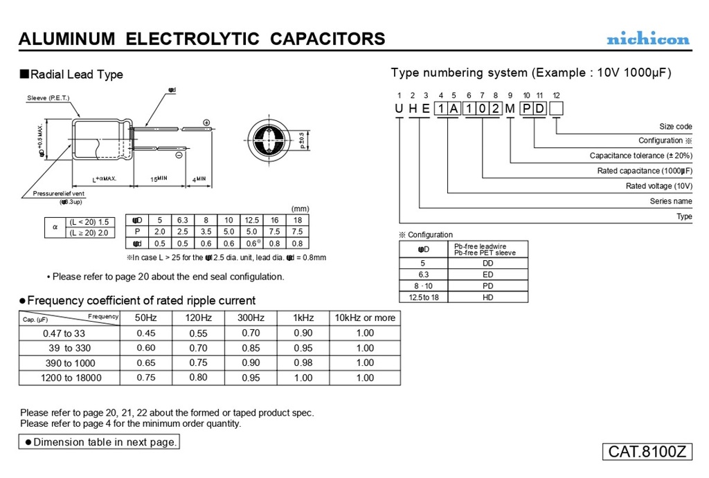 EHE】日本NICHICON原裝15uF 100V 105°C電解電容。適電動車鋰電池專題製作電源濾波(B3U-2) | 蝦皮購物