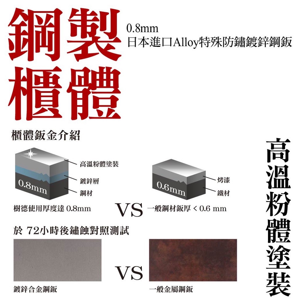 樹德 上鎖 加門 A4 27抽 文具櫃 收納櫃 公文櫃 資料櫃 事務櫃 分類櫃 文件整理櫃 檔案櫃 A4X-327HD | 蝦皮購物