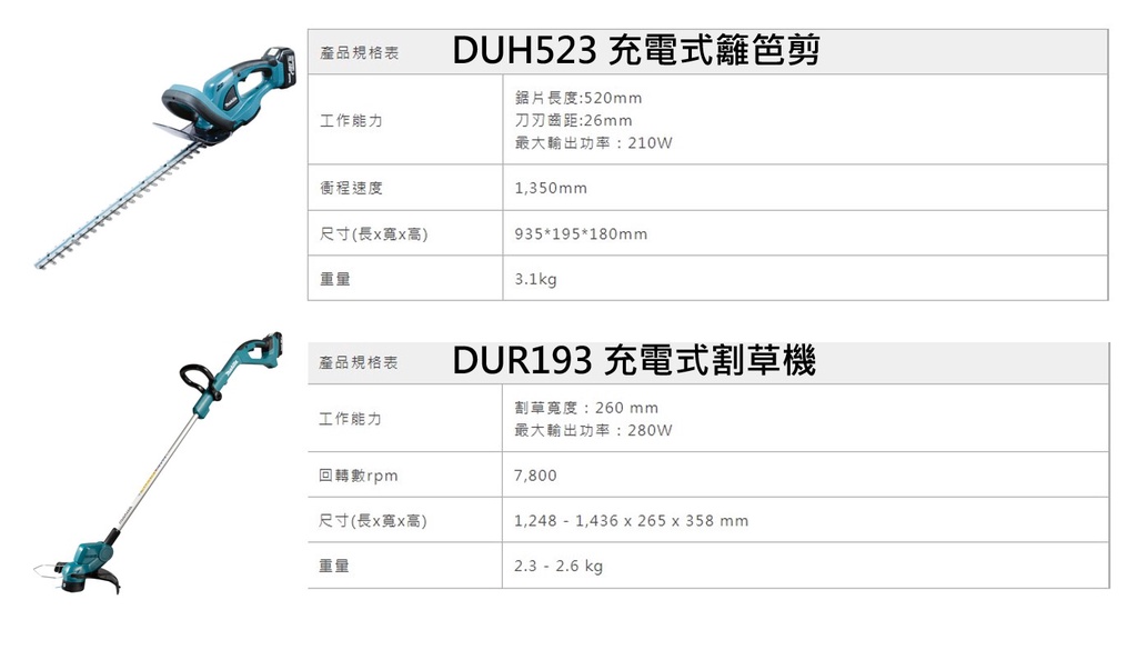C.Y. 牧田 MAKITA DLX2490G DUR193 DUH523 割草機 樹籬剪 18V 充電雙機組-附發票 | 蝦皮購物