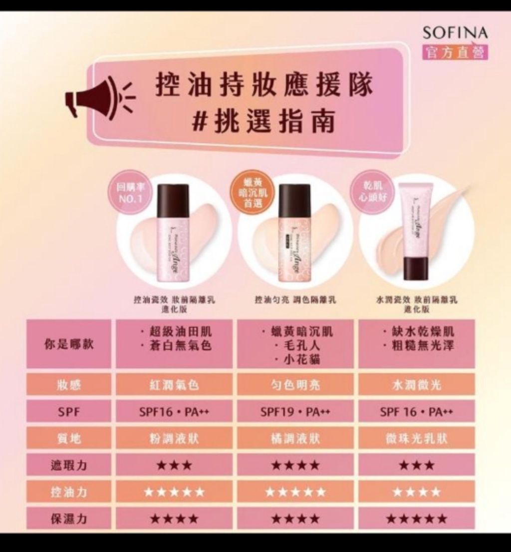 【SOFINA 蘇菲娜】Ange漾緁控油勻亮調色隔離乳-明亮 控油瓷效妝前隔離乳-自然 現貨 | 蝦皮購物