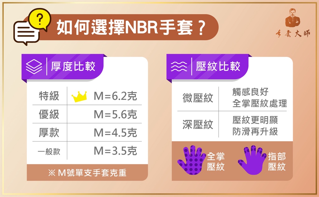 Yashimo 優護 金牌 MIT優級NBR無粉檢驗手套(100入/盒) 餐飲手套 食品級手套 防水【蝦皮團購】 | 蝦皮購物