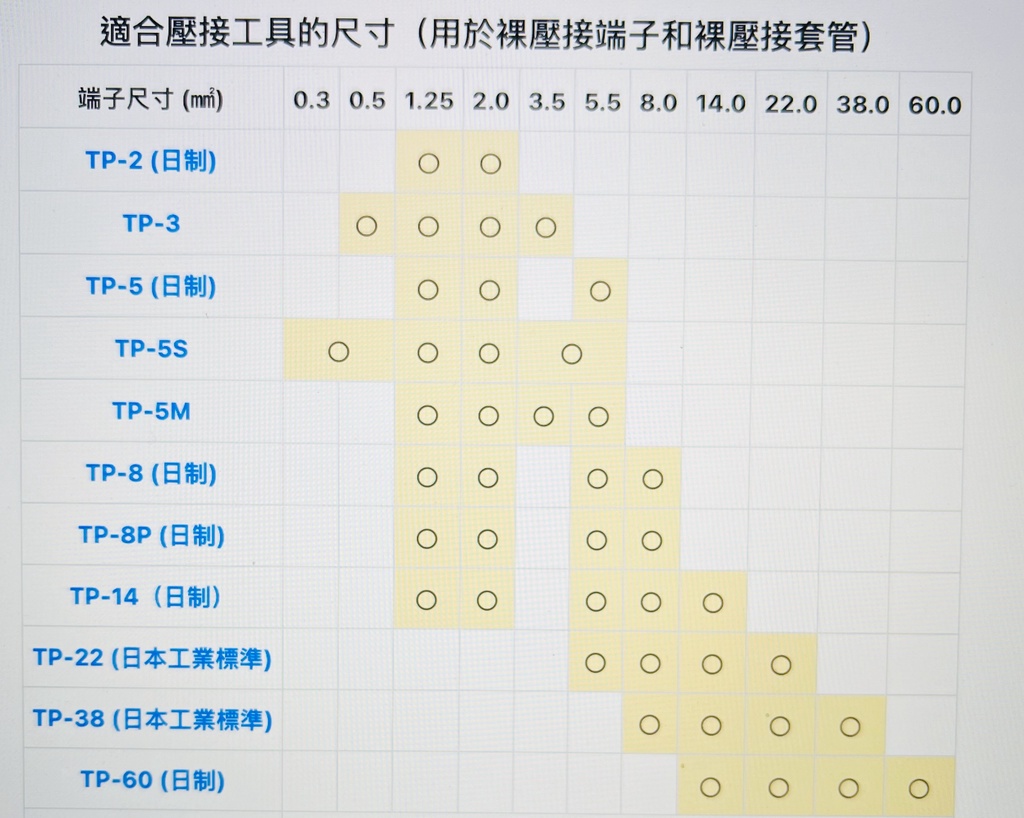 台北益昌 TTC 角田 省力 壓著鉗 壓接 TP-2 TP-3 TP-5 TP-5S TP-5M TP-8P TP-14 | 蝦皮購物