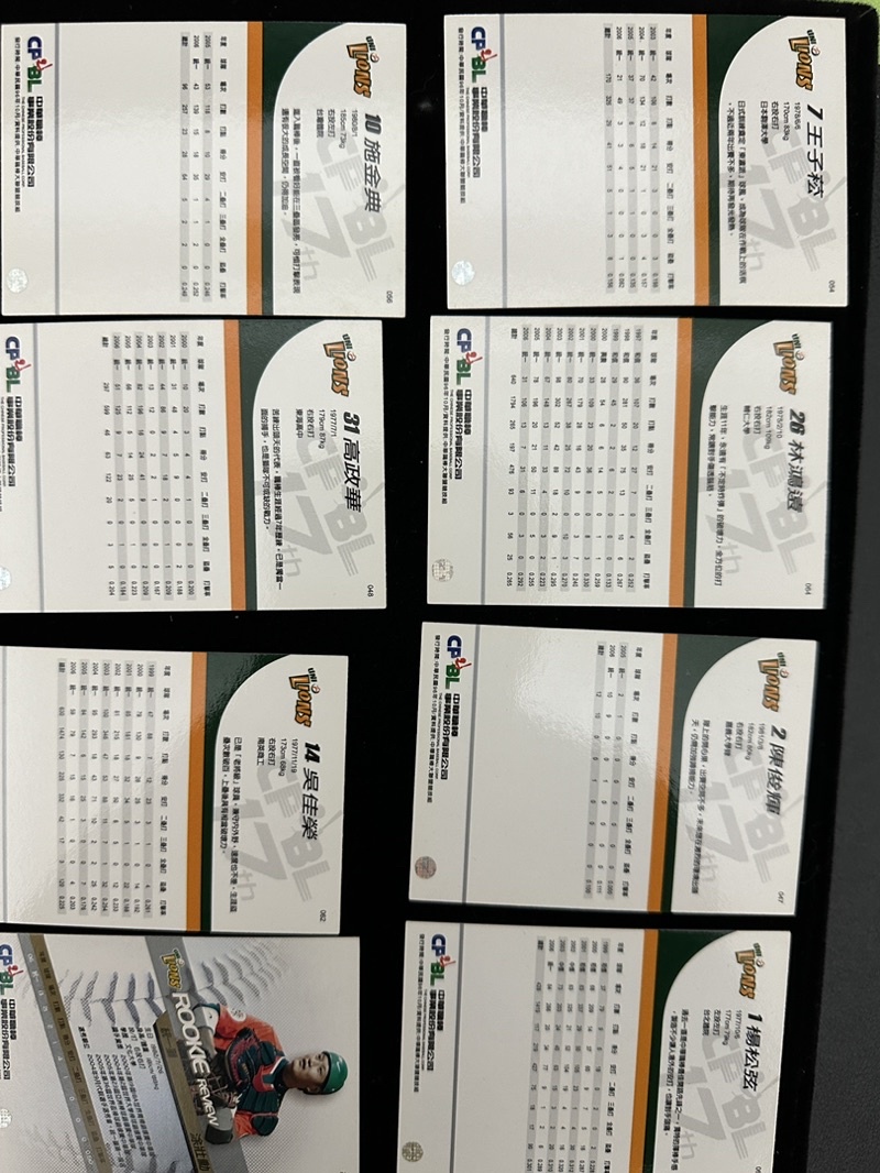 CPBL 中華職棒 統一獅隊 本土組強打組 球員卡 市面上極稀少 賣場最便宜 （非MLB、NBA) | 蝦皮購物