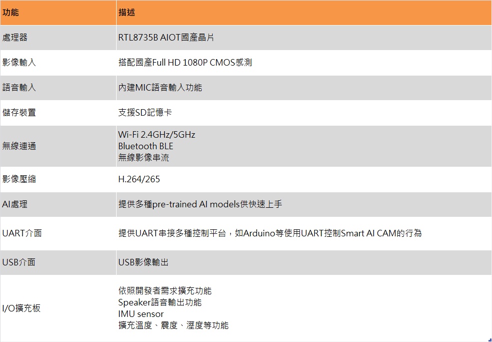 HUB 8735 SMART AI CAM開發板｜AIoT 人臉辨識、語音辨識 (免運) | 蝦皮購物