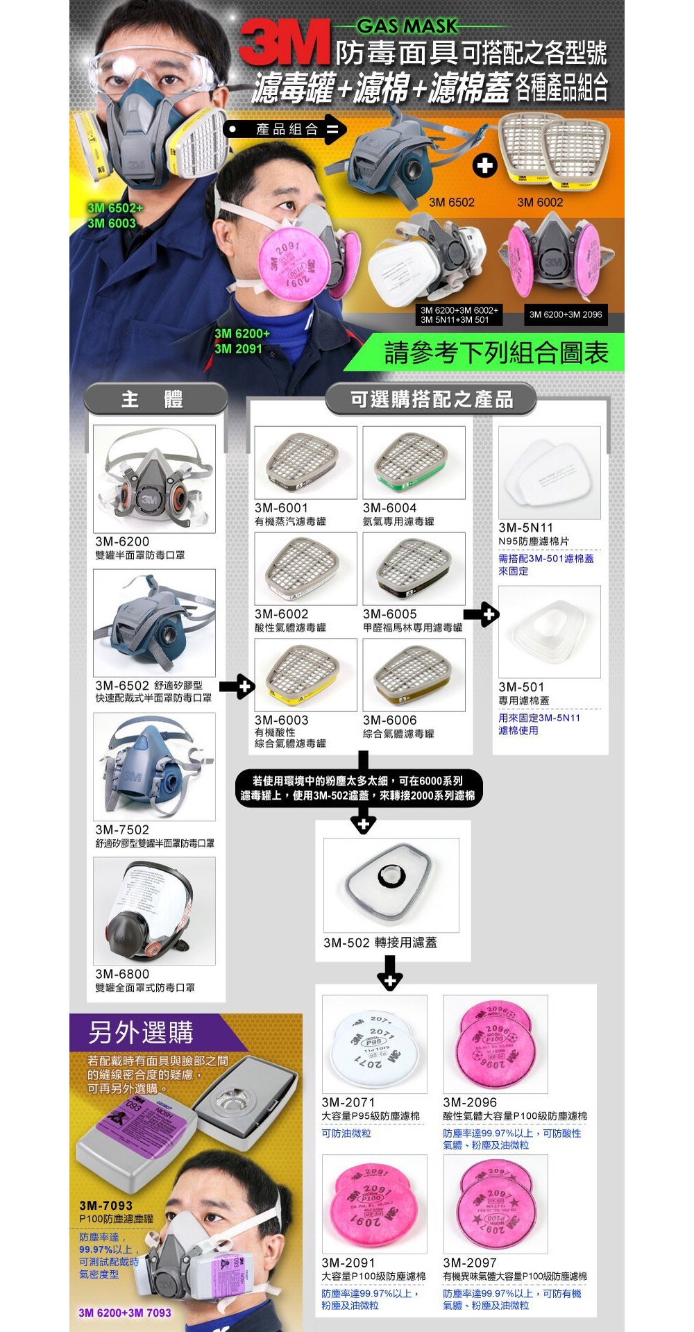 3M 快速配戴式防毒面罩 舒適長戴型矽膠材質 可搭6000系列濾罐 6502-QL | 蝦皮購物