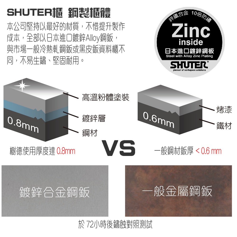 【樹德】B4V-110P 台灣製造 落地櫃 桌上型 資料櫃 文件櫃 公文櫃 可放A4文件 落地型 效率櫃 檔案櫃 側櫃 | 蝦皮購物