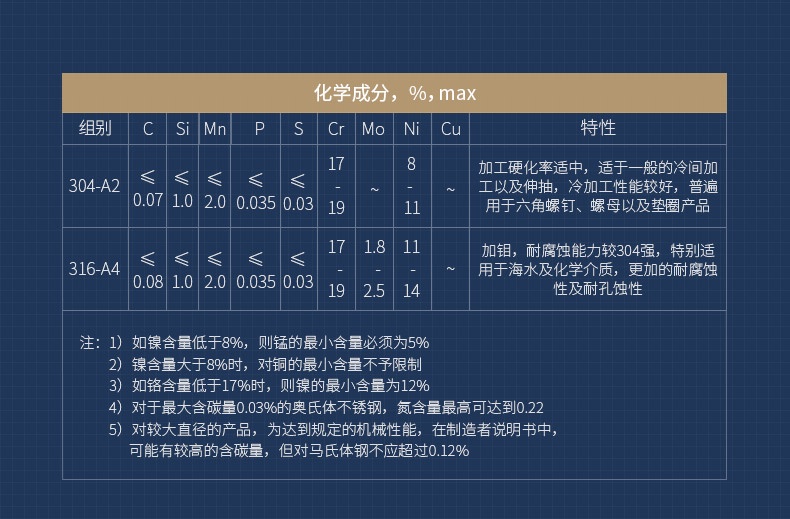 【XJK】304不鏽鋼十字扁平頭螺絲大平頭螺釘CM電腦螺絲釘M2M3M4M5螺絲 | 蝦皮購物