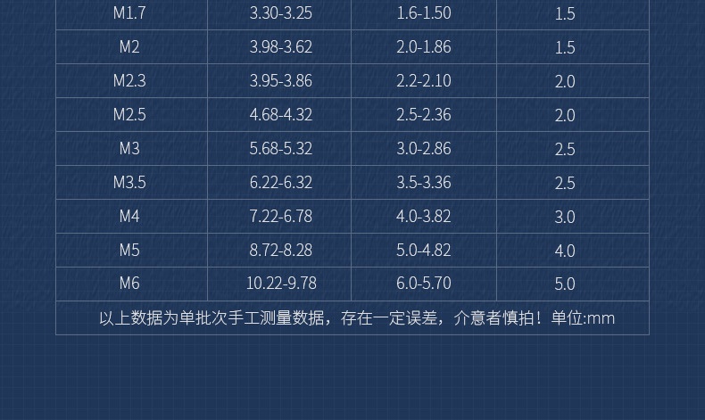 【XJK】304不鏽鋼內六角自攻螺絲 小螺釘 音箱音響喇叭自攻絲 M1.7 M2 M2.3 M2.5 M3 M3.5 M | 蝦皮購物