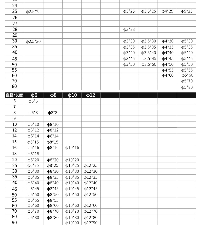 【快速出貨-】304不鏽鋼 圓柱銷 定位銷軸 圓頭不鏽鋼實心子頂針光軸圓棒M2M2.5M3 | 蝦皮購物