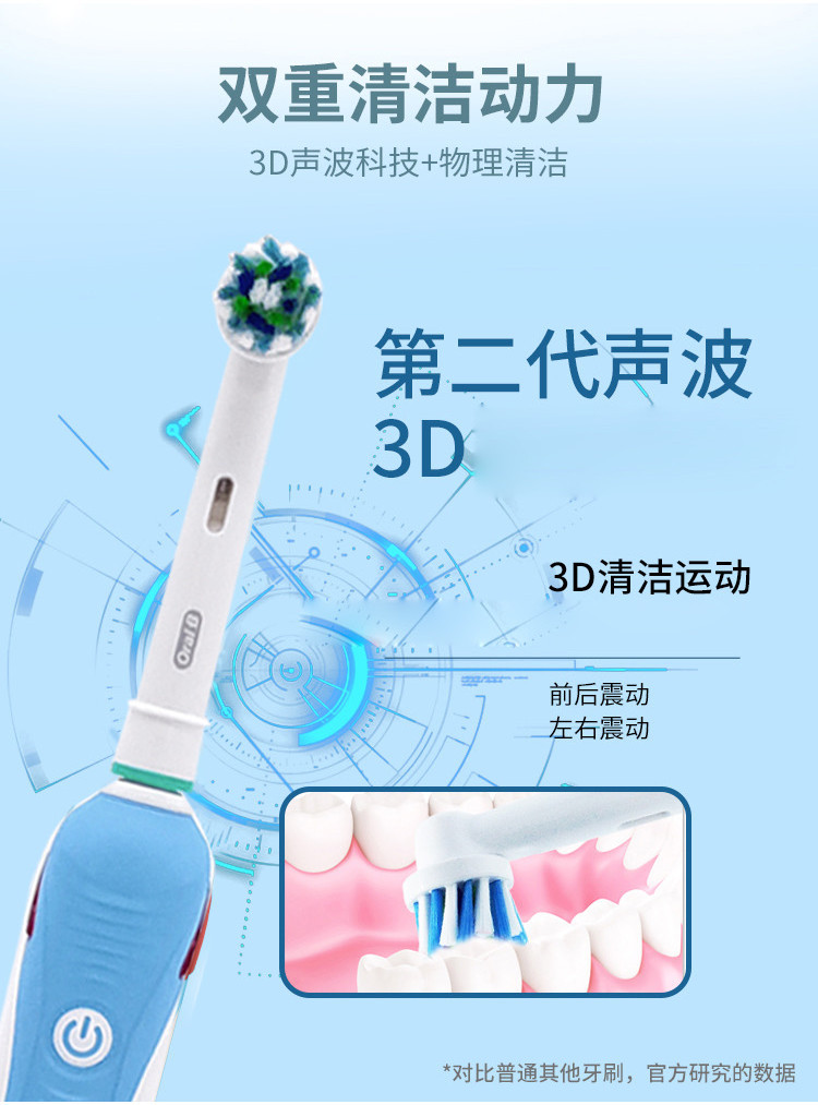 歐樂B 電動牙刷 P2000 Oral-B米妮款 智能聲波旋轉小圓頭 感應充電式 智能壓力感應 充電指示燈 兩種清潔模式 | 蝦皮購物