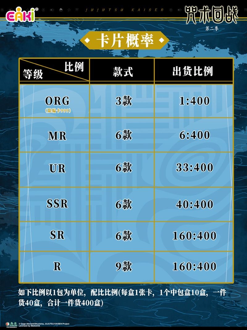 南波玩｜EAKi - 咒術迴戰-獨尊包 拍立得金磚卡盲盒 (每款皆含獨立壓克力收藏盒)(整中盒請下單10抽) | 蝦皮購物