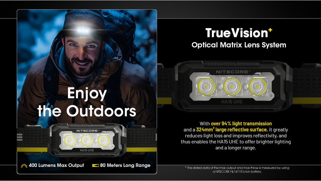 Nitecore HA15 UHE 400 流明多用途超輕戶外野營頭燈 | 蝦皮購物