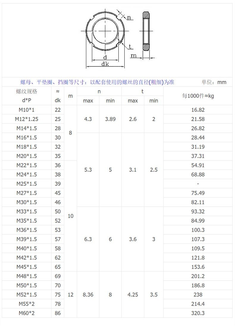 [XJC]M10-M60圓形螺母開槽螺母鎖緊螺母gb812止回鎖緊螺母四槽螺帽 | 蝦皮購物