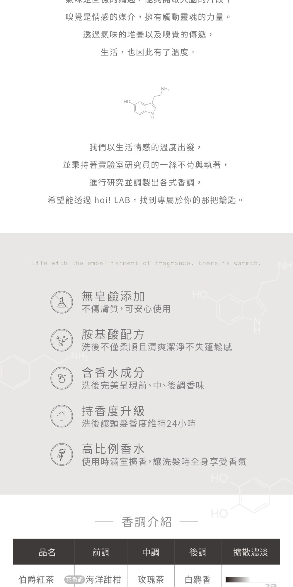 (組)hoi! LAB-實驗室香氛沐浴精-500ml雪松檀木 3入 | 蝦皮購物