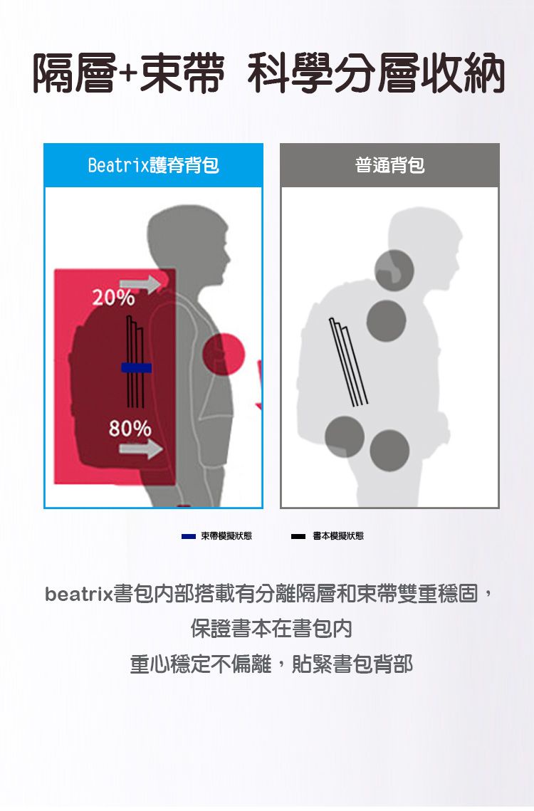 【BEATRIX NEW YORK】美式休閒護脊透氣書包／素色款／適用身高120-150cm／蜜桃粉(贈一款刺繡貼) | 蝦皮購物