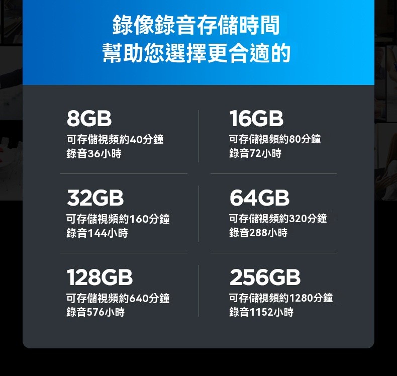 Mrobo丨4K星光夜視大廣角 高清智慧可旋轉攝影機 錄影機 夜視攝像頭 背夾式錄音錄影筆 超强續航 dv 錄音錄影 | 蝦皮購物