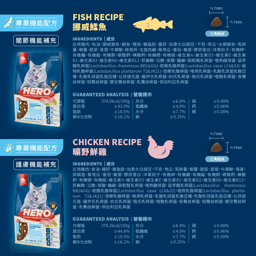 【免運+限時88折】HeroMama 益生菌凍乾晶球糧 貓飼料 益生菌飼料 全齡低敏 機能關節 益生菌凍乾 益生菌貓飼料 | 蝦皮購物