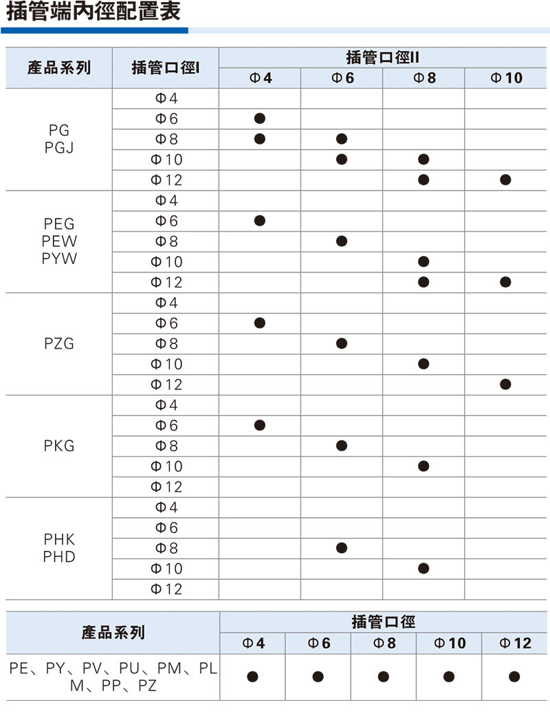 AirTAC原裝亞德客 插杆減徑接頭 PGJ6-4 PGJ8-4 PGJ8-6 PGJ10-6 | 蝦皮購物