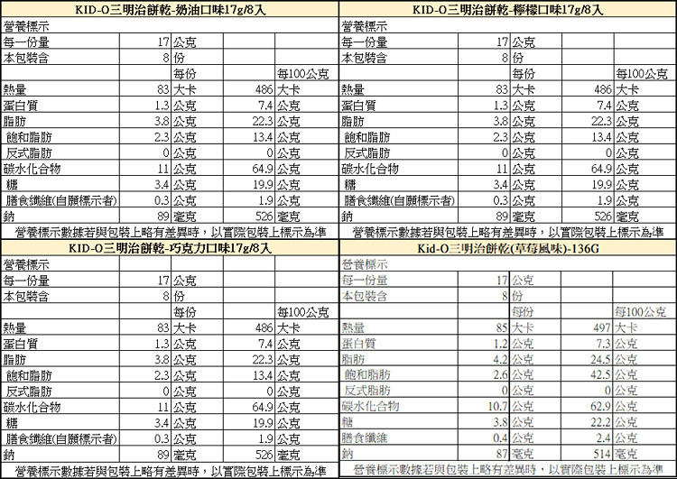 KID-O三明治餅乾系列(奶油/檸檬/巧克力/草莓)(17G/8入)【愛買】 | 蝦皮購物