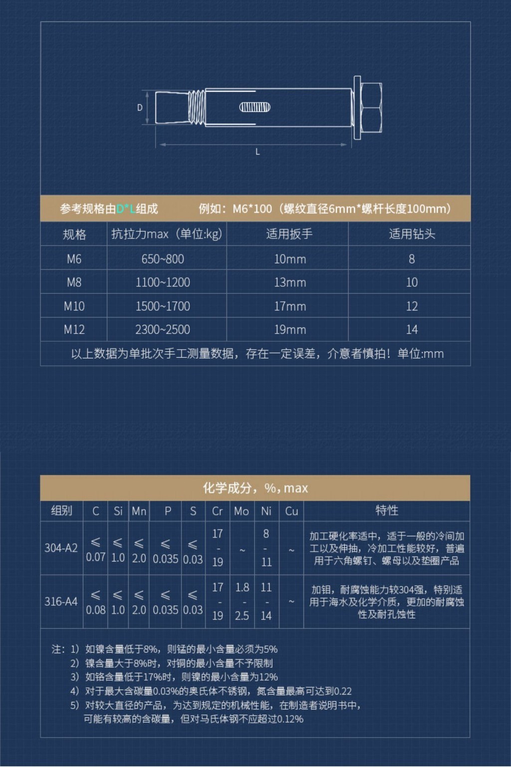 【MX1】304不鏽鋼膨脹螺絲 M6-M12 外六角內膨脹螺栓 吊裝拉爆螺絲 壁虎螺絲 | 蝦皮購物