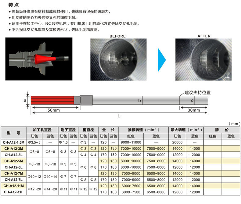 ⭐優選⭐購滿99出貨 銳必克表面研磨陶瓷纖維刷 A31日本XEBEC油石刷藍色去毛刺刀痕磨型 | 蝦皮購物