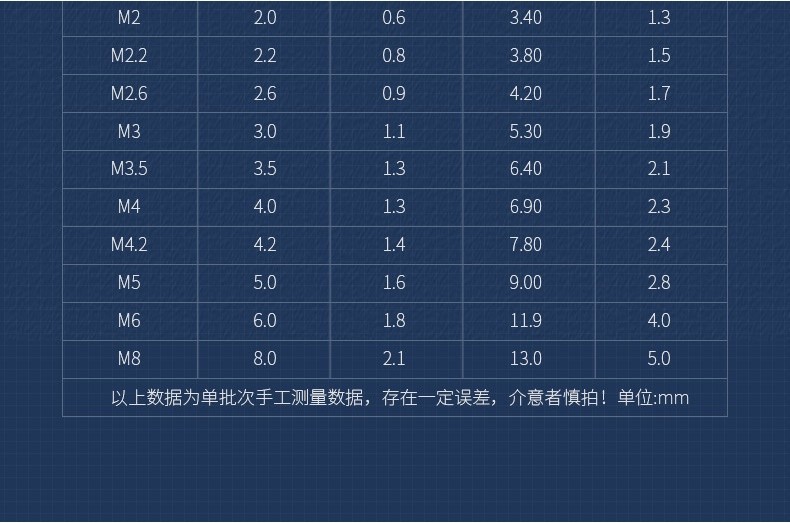 【快速出貨-】SUS304不鏽鋼 十字自攻絲螺釘自攻螺絲 M4.2/M5/M5.5 | 蝦皮購物