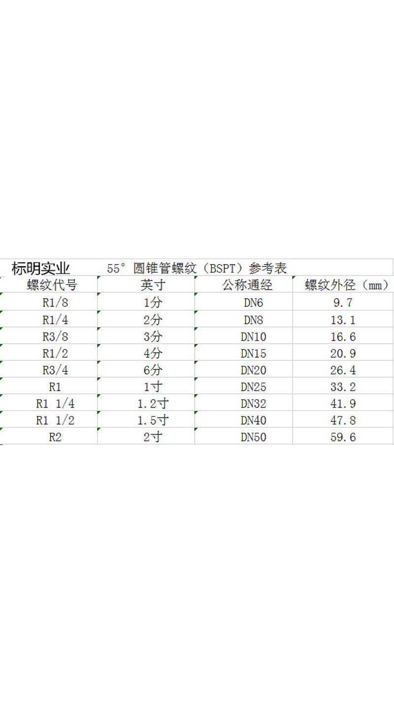 購滿199出貨【可開發票】不鏽鋼電泳槽混流噴嘴 電鍍槽液攪拌噴嘴 EDUCTOR316SS文丘裏噴頭 | 蝦皮購物
