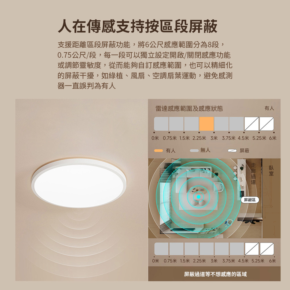 小米有品 linptech 人體存在智能燈 LX1 人吸頂燈 智能燈 光感燈 人體感應燈 雷達燈 環境燈 三合一燈 ♠ | 蝦皮購物