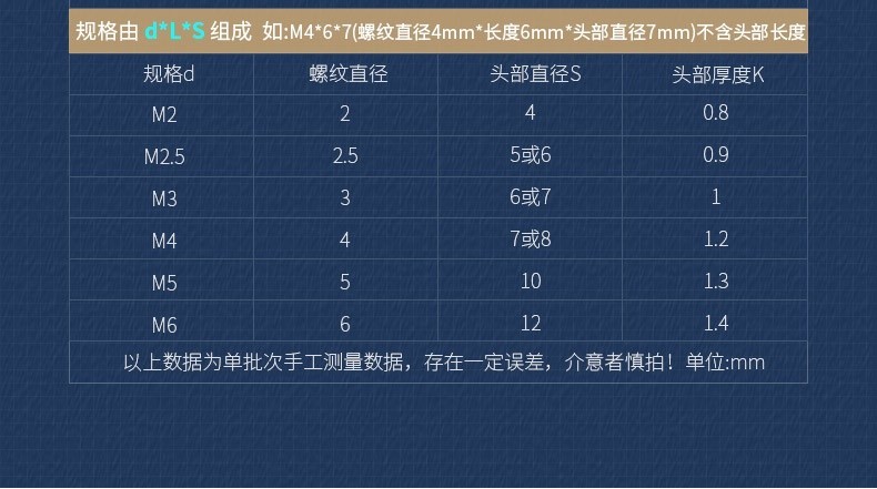【快速出貨-】304不鏽鋼 十字扁平頭螺絲大平頭螺釘CM電腦螺絲釘 M2M3M4M5 | 蝦皮購物