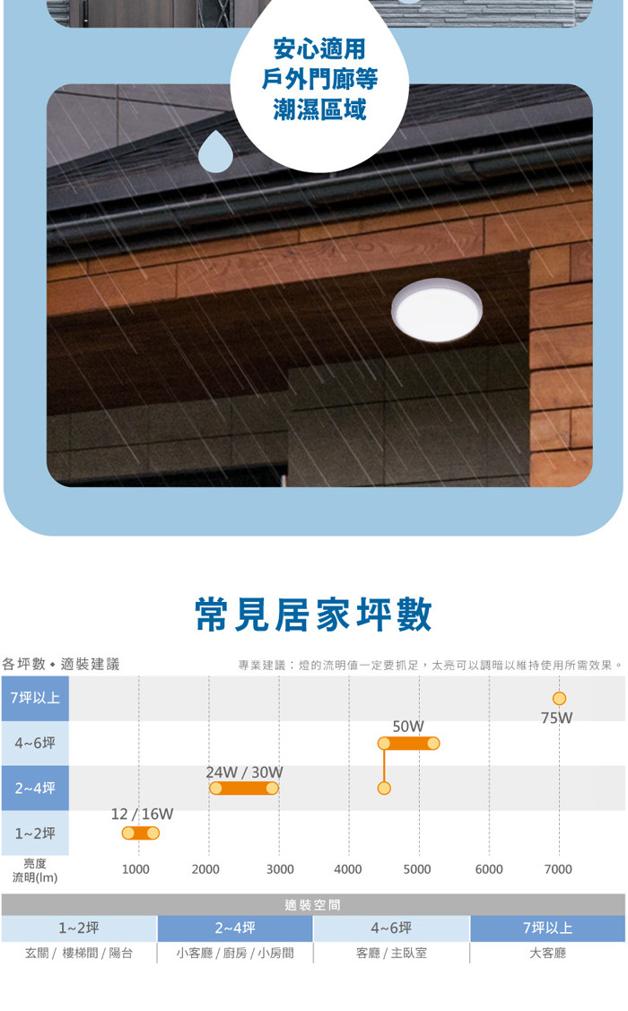 DanceLight舞光 16W 白鯨防水吸頂燈(白光/黃光) 防水 防塵 輕巧 抗UV PP 燈 燈具【愛買】 | 蝦皮購物