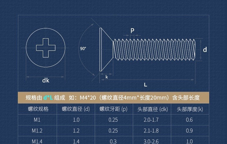 【XJK】M1/M1.2/M1.4/M1.6/M2/M2.5十字沉頭螺釘 304不鏽鋼平頭螺絲小螺絲微型螺絲眼鏡螺絲 | 蝦皮購物