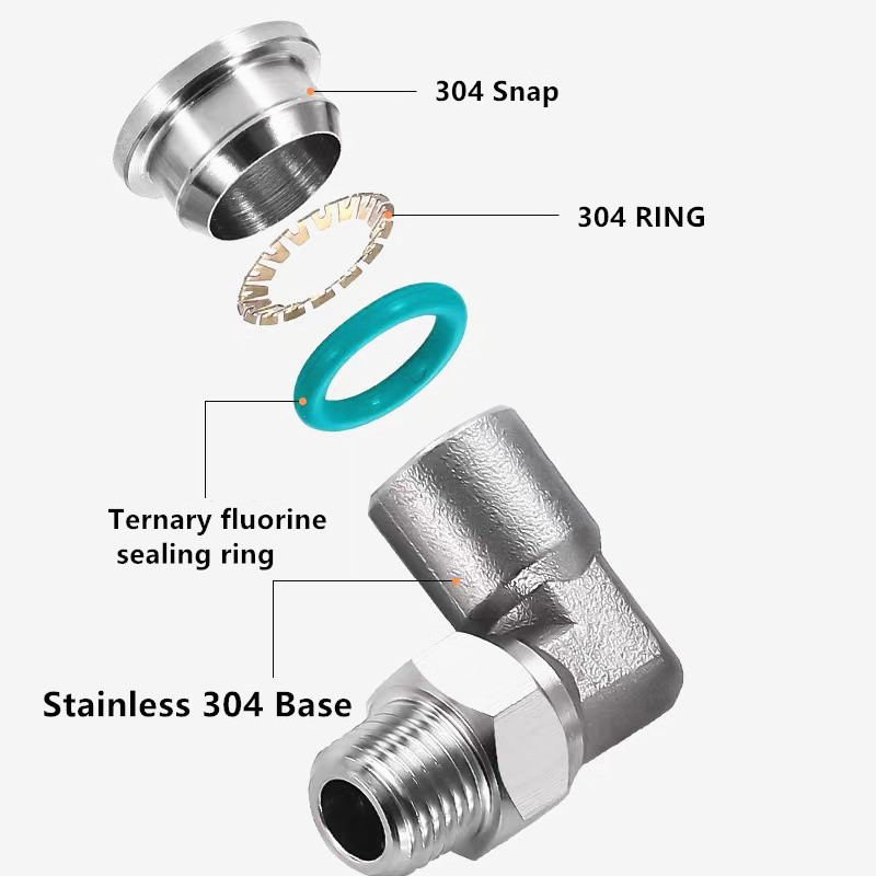 HYH不鏽鋼 304 氣動快速接頭 PL 外螺紋 M5 1/8 "1/4" 3/8"1/2" BSPT 空氣 PU 軟管 | 蝦皮購物