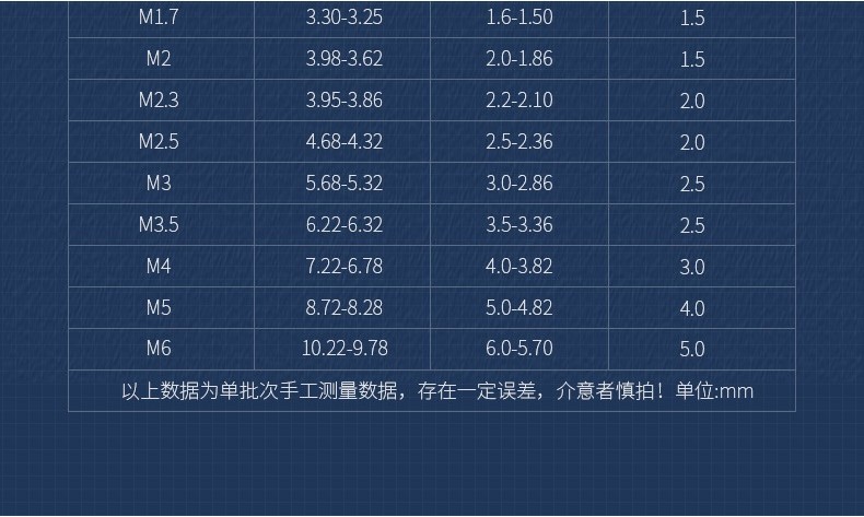 【XJK】SUS304內六角自攻螺絲 杯頭自攻螺絲 音箱螺釘 M2.5 M3 M4 M5 M6 | 蝦皮購物