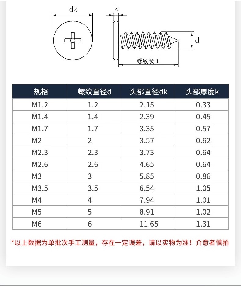 螺絲十字扁平頭自攻螺絲釘CA大薄頭碳鋼木螺絲釘尖尾304不鏽鋼 M2M3M4 （xsp-1） | 蝦皮購物