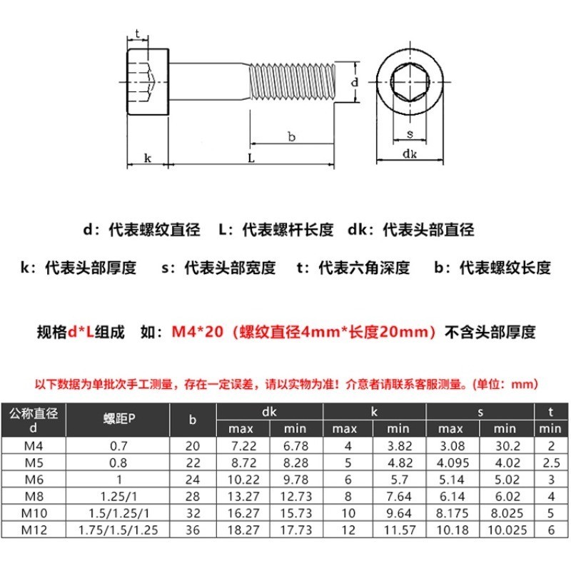 內六角 304不鏽鋼 杯頭半螺紋M3/M4/M5/M6/M8/M10/M12（LMF-RM-TW） | 蝦皮購物
