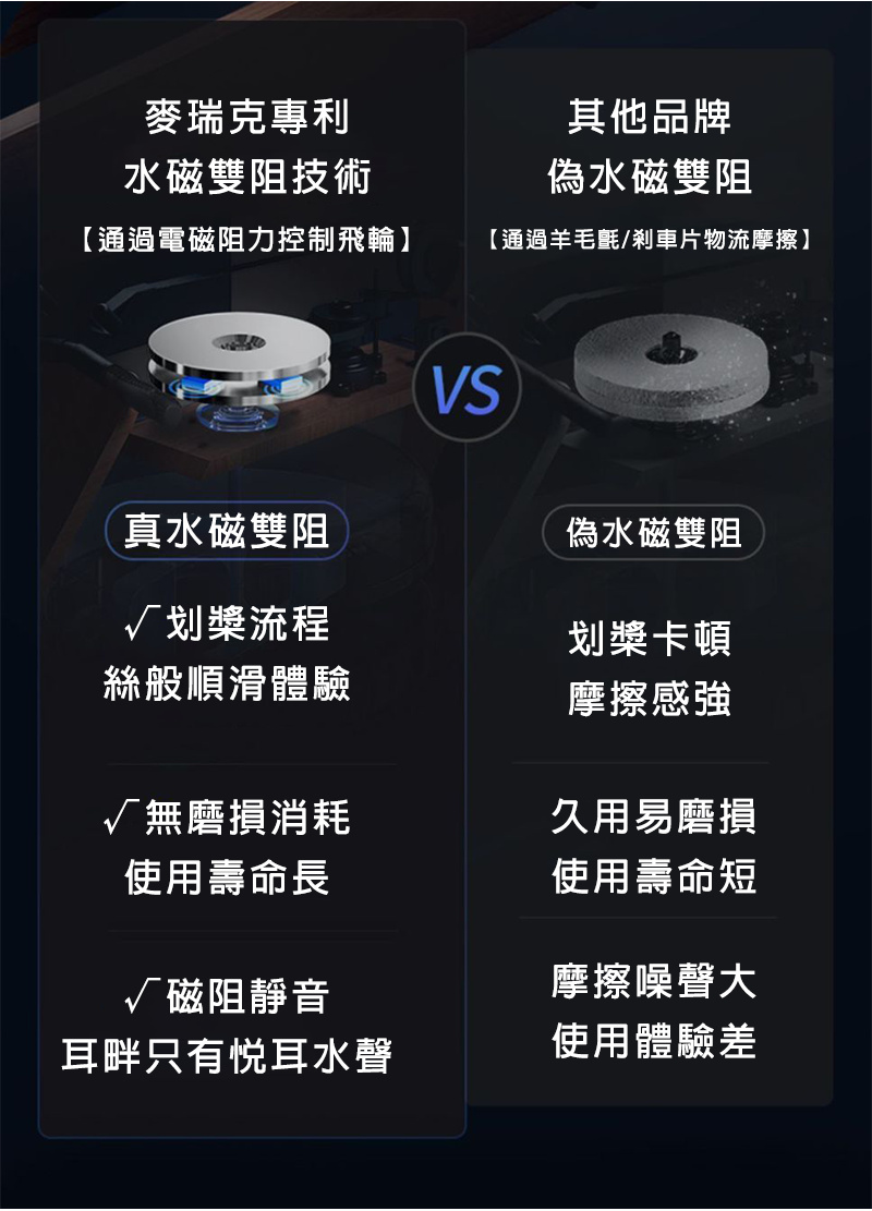 🔥限時下殺🔥劃船機 麥瑞剋 MR-950 超燃脂【水阻+磁阻 二閤一 智能十六檔阻力調節折疊劃船機 飛輪車 健身器材 | 蝦皮購物