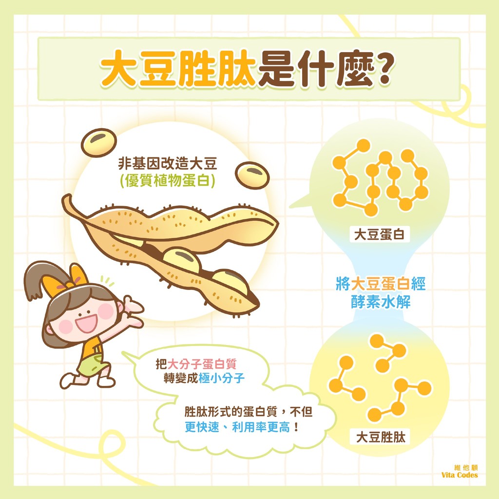 【愛有機】Vita Codes 大豆胜肽群精華450g 2入特價組合 | 蝦皮購物