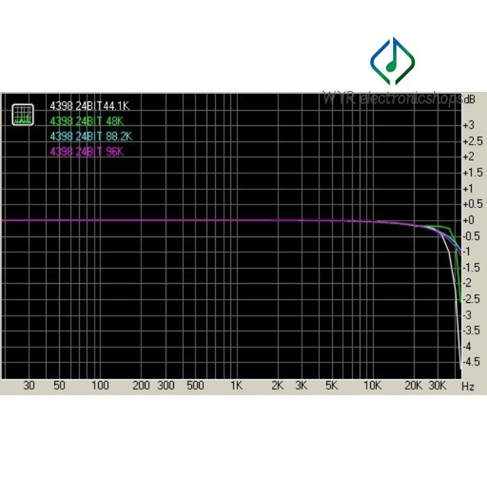 CS4398 DAC 帶USB 光纖 24/192K 散件 芯片已焊好 | 蝦皮購物