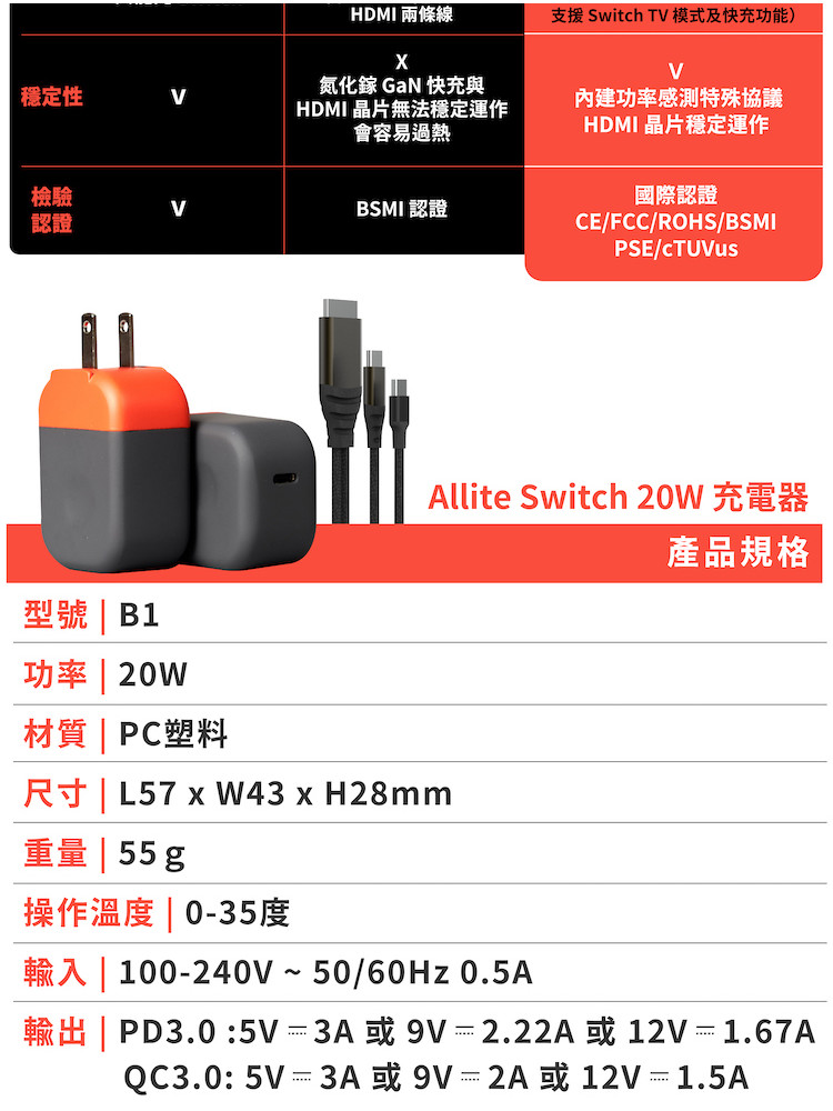【Allite】B1史上最小 支援Switch TV 模式20W快充 | 蝦皮購物