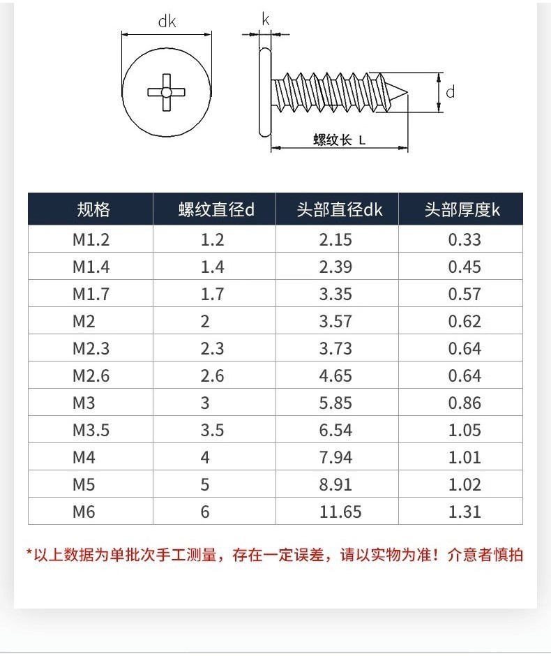 【XCF】304不鏽鋼CA大薄頭碳鋼木螺絲釘尖尾 十字扁平頭自攻螺絲釘M2M3M4 | 蝦皮購物